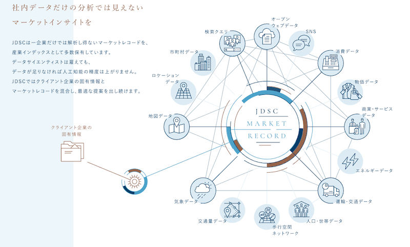 【IPO初値結果】JDSCは成長性抜群のAIソリューション企業!! 上場日や主幹事構成、時価総額まとめ