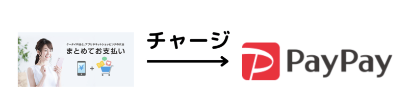【還元率4%も!?】PayPayにソフトバンクまとめて支払いでお得にクレジットカードチャージさせる裏技的方法