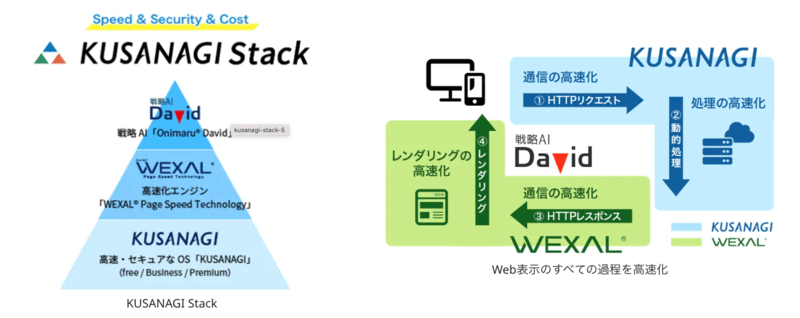 【IPO初値結果】プライム・ストラテジー(5250)の上場日、主幹事構成、時価総額まとめ
