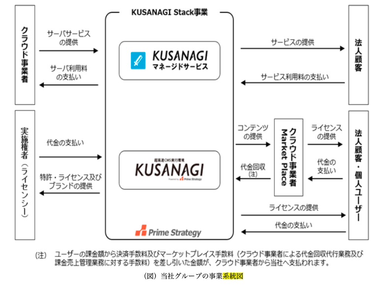 【IPO初値結果】プライム・ストラテジー(5250)の上場日、主幹事構成、時価総額まとめ