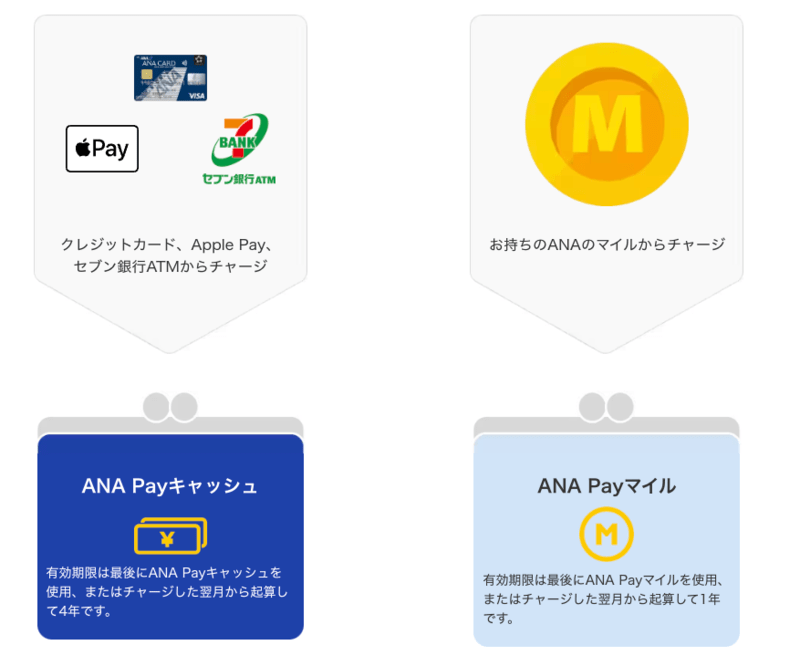 【最大6.6%】ANA Payの評判やメリット、デメリット、裏技的なチャージ方法を超解説!!